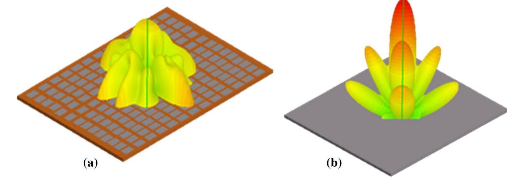 Working principle of diffusion metasurfaces. (a) metasurface