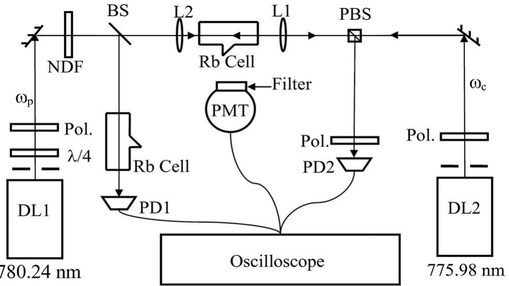 Apparatus for the ladder-type eit experiment. components
