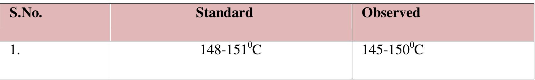 2 3 Preparation Of Standard Calibration Curve