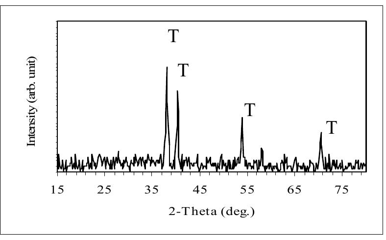 The xrd spectrum in fig. 8 shows the amorphous structure of