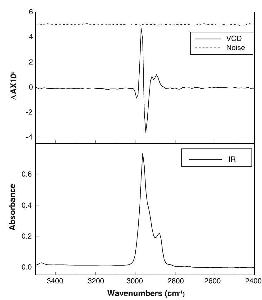 Vcd, ir, and vcd noise spectra of (+) — (1r, 4r)-camphor in