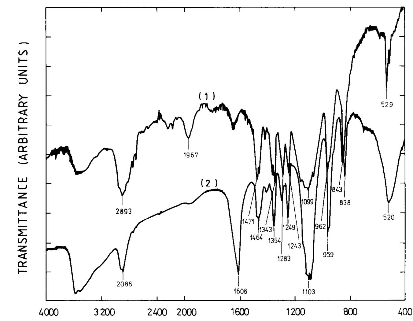 (1) infrared spectra of polyethylene oxide in the range from