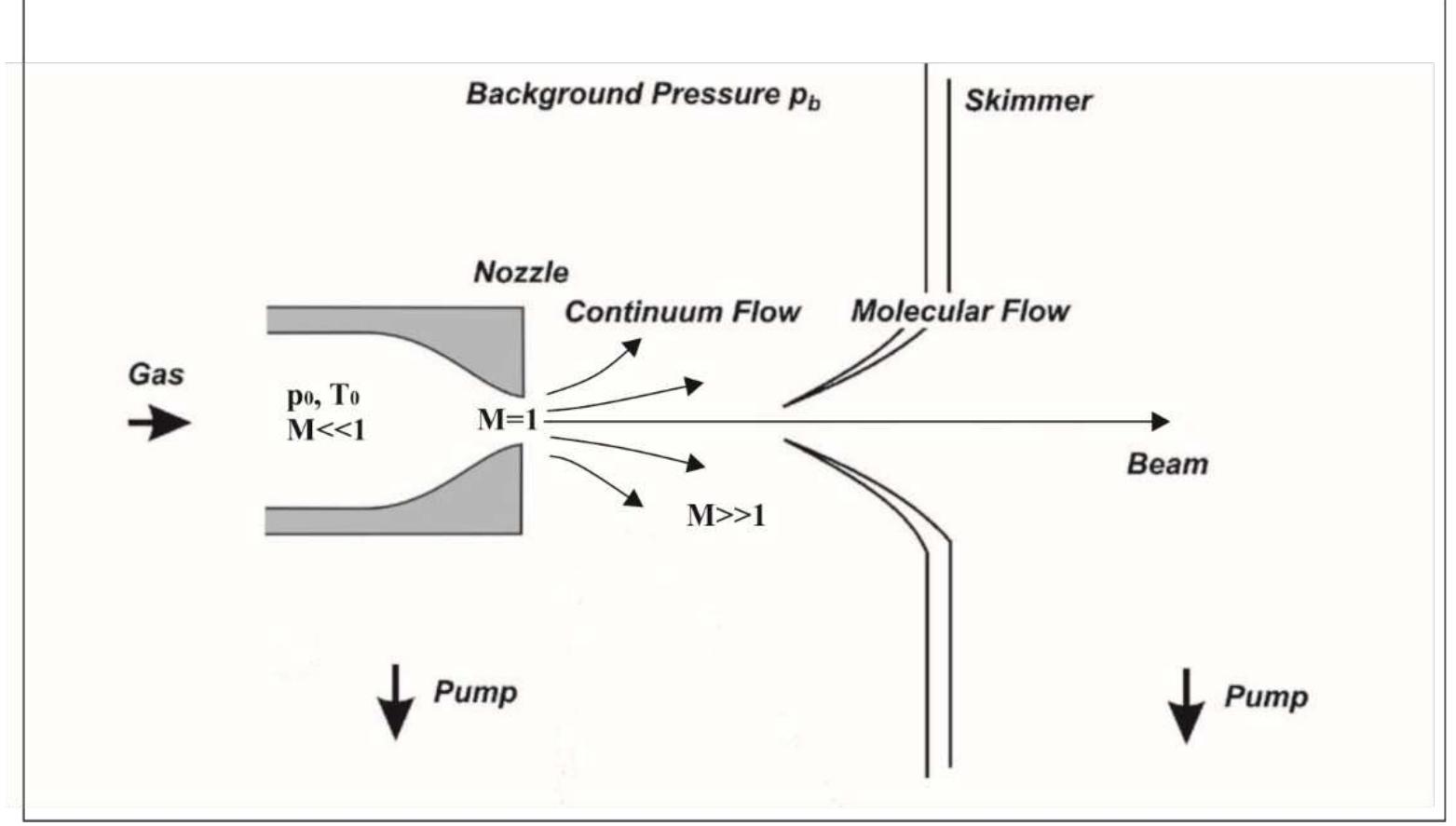 3: schematic setup of the beam source. adapted with