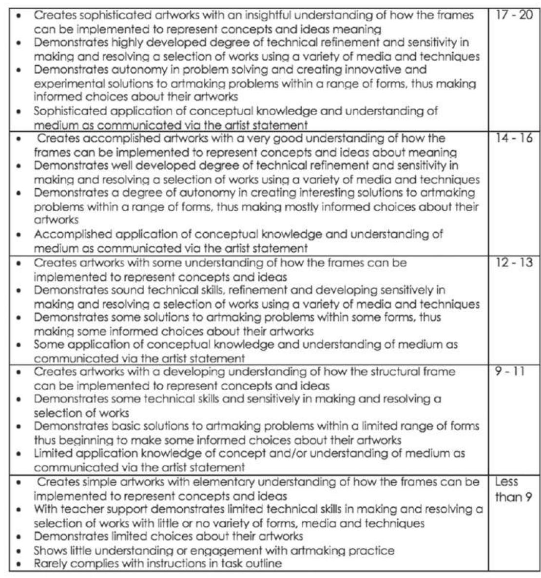 Diane's assessment rubrics.