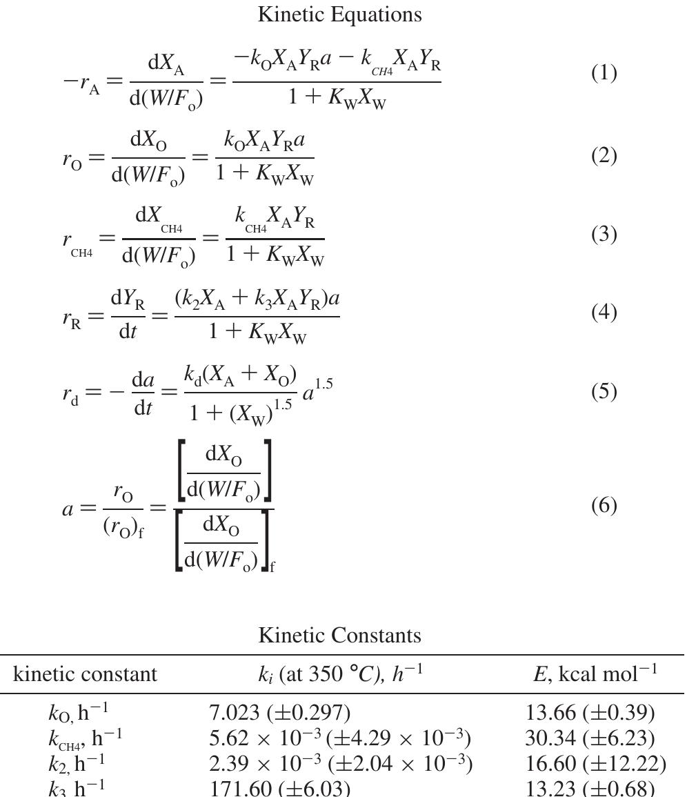 Table 1 - Kinetic Modeling of the Methanol to Olefins