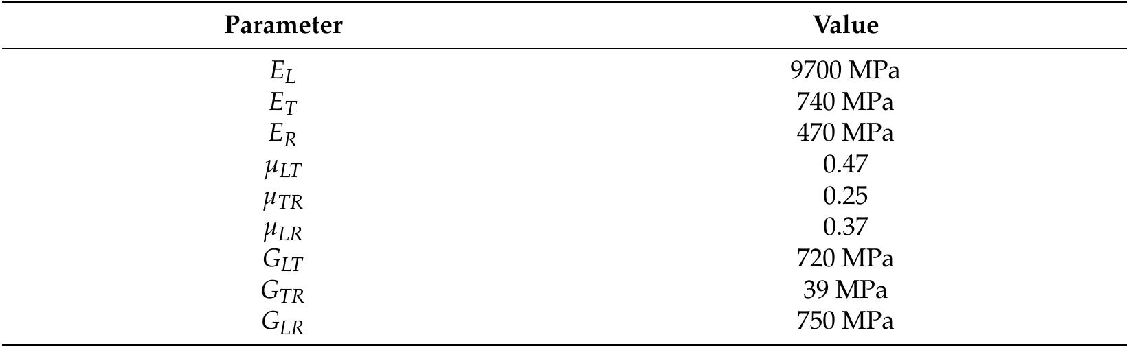 Elastic constants for material orthotropy in ansys