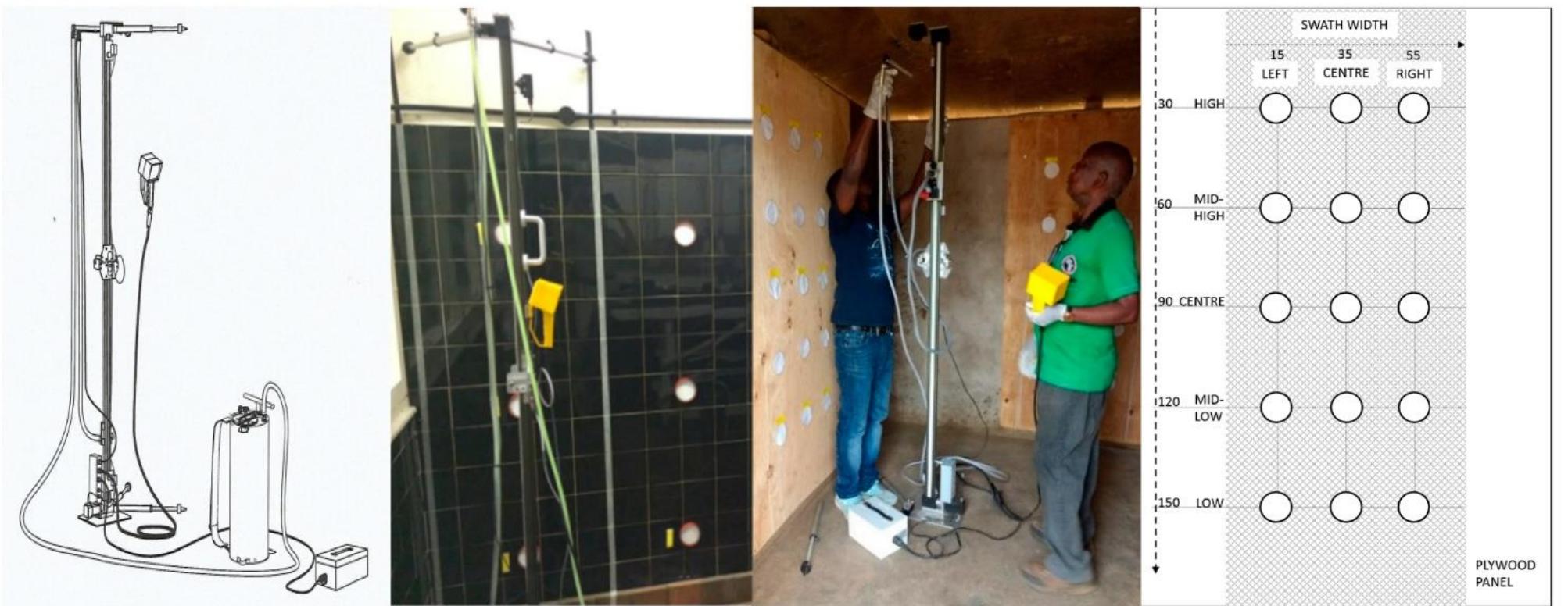 A schematic overview of the sprayer adapted from the micron