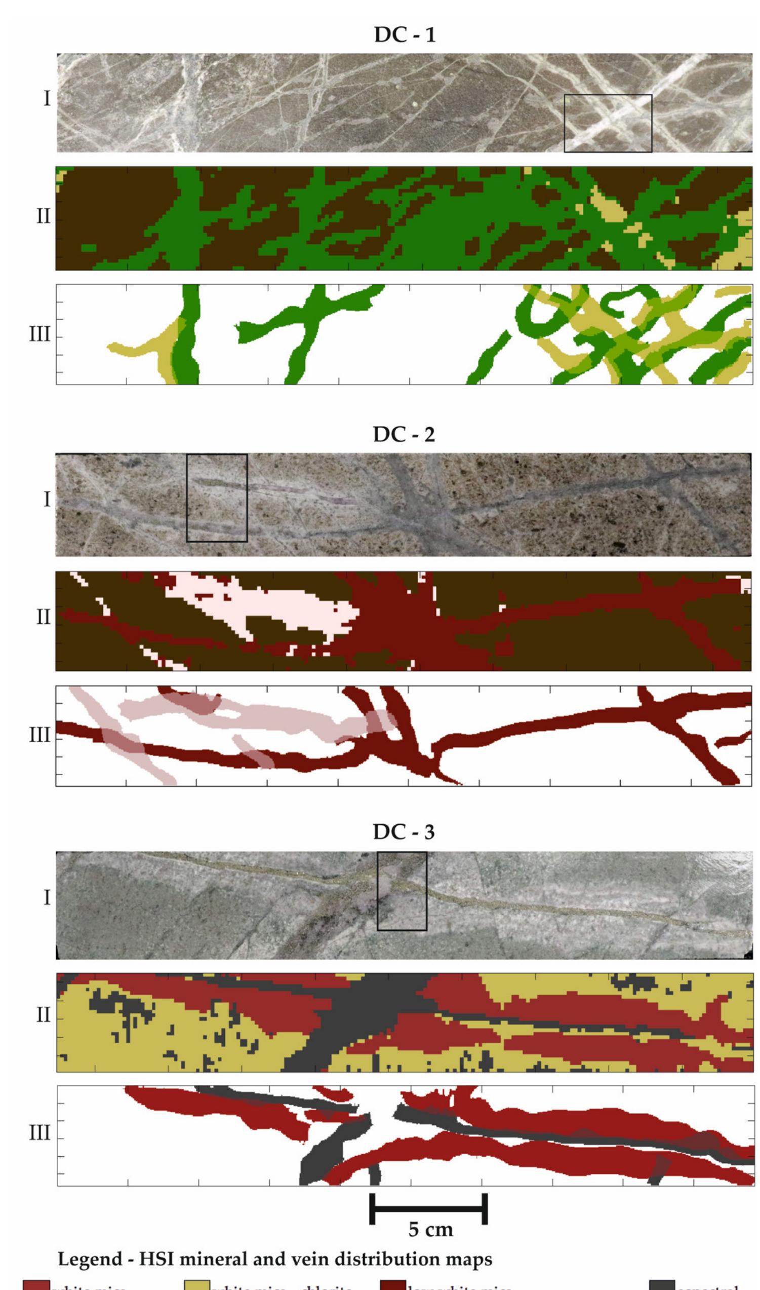 Illustrative diagram of data validation for each of the