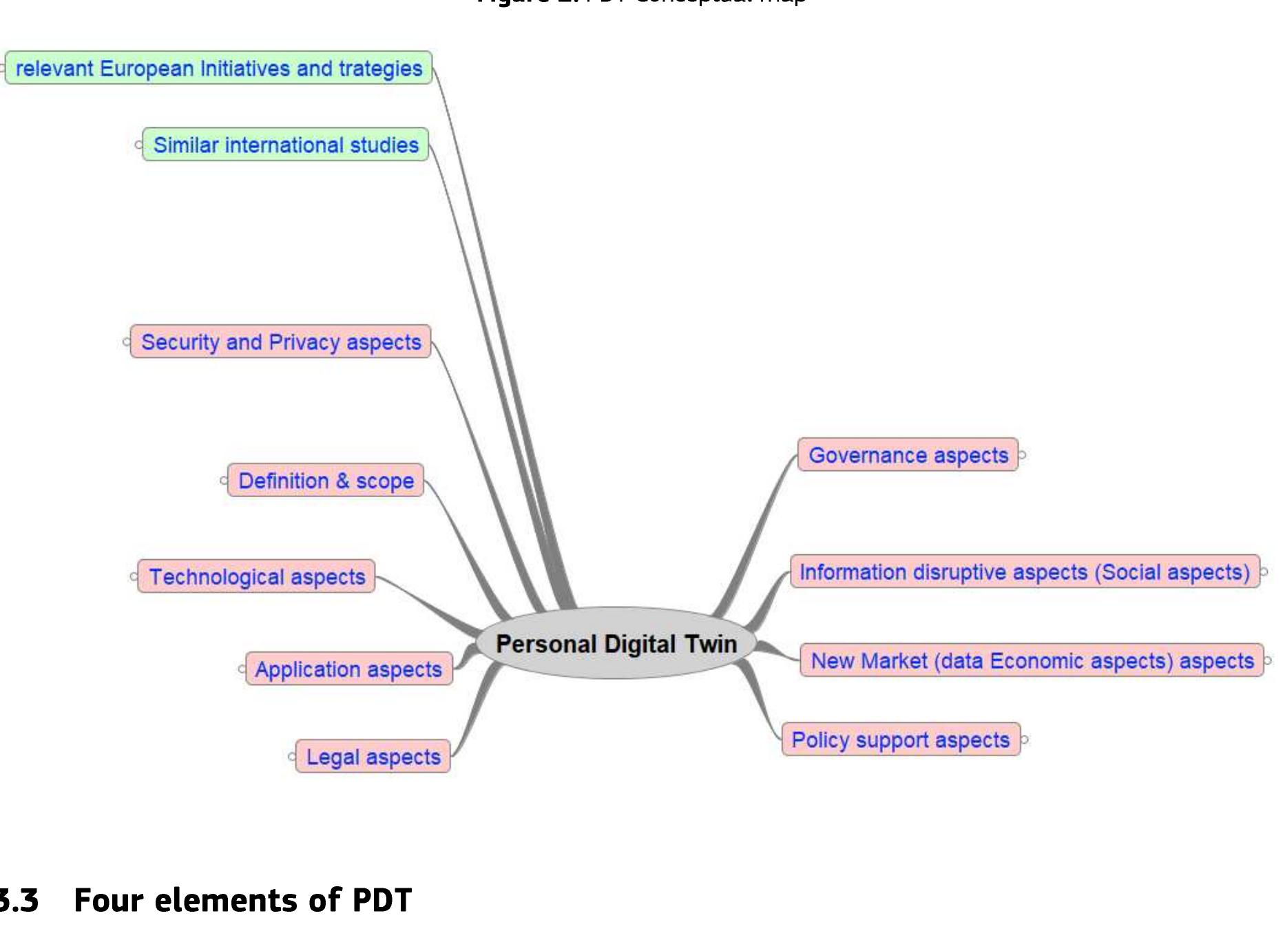 From the literature review, the conceptual map, and the