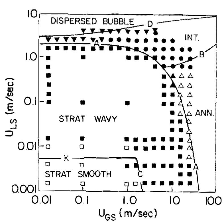 Flow-pattern map for air-water in a 2.5-cm-diameter pipe at