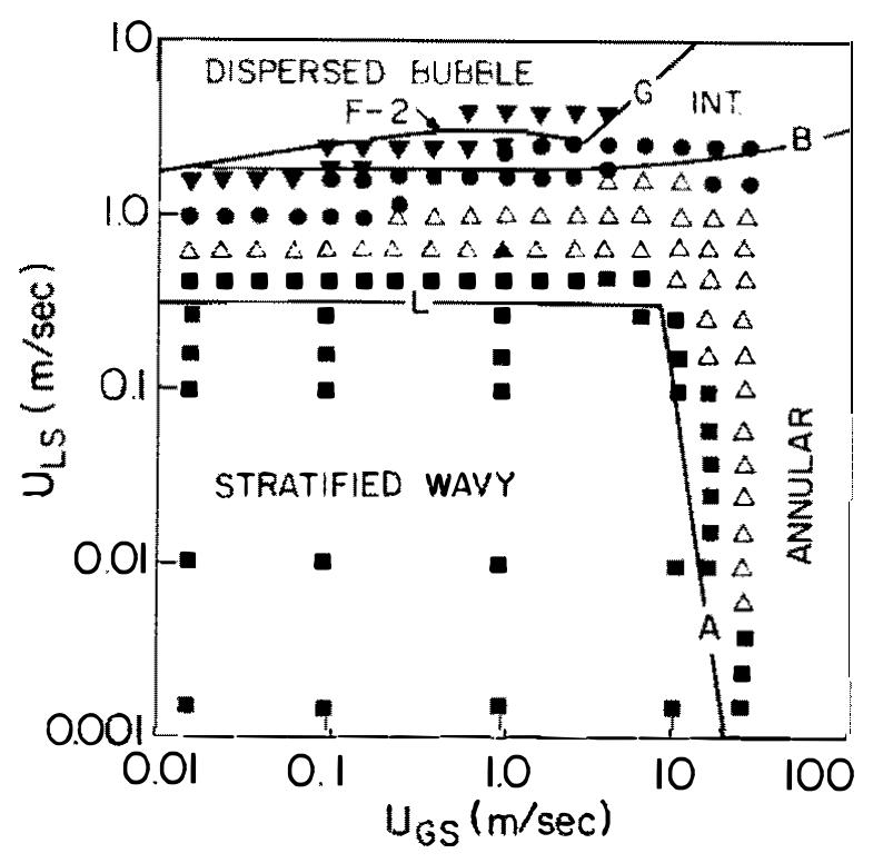 Flow-pattern map for air-water in a 5.1-cm-diameter pipe at
