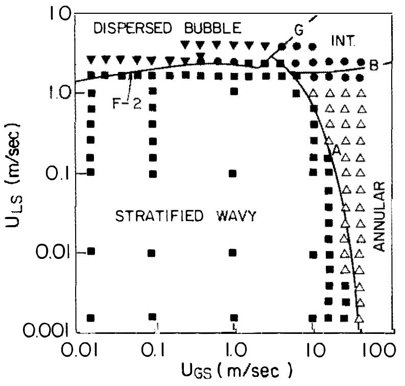 Flow-pattern map for air-water in a 5.1-cm-diameter pipe at