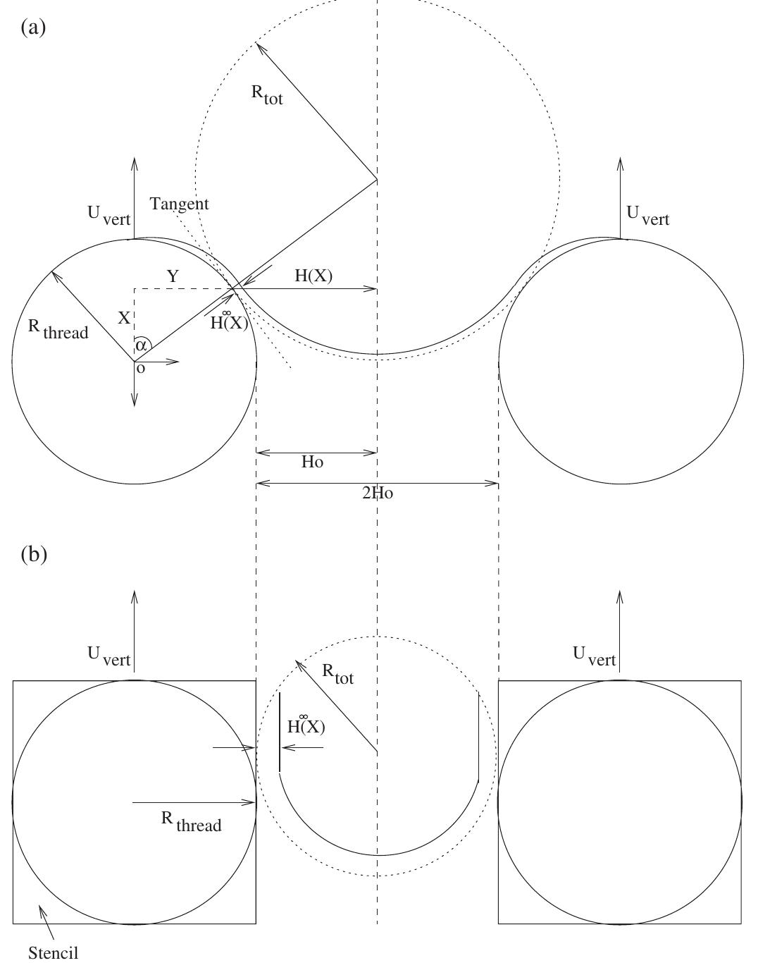 Geometry of (a) 2-d mesh and (b) stencilled portion of the