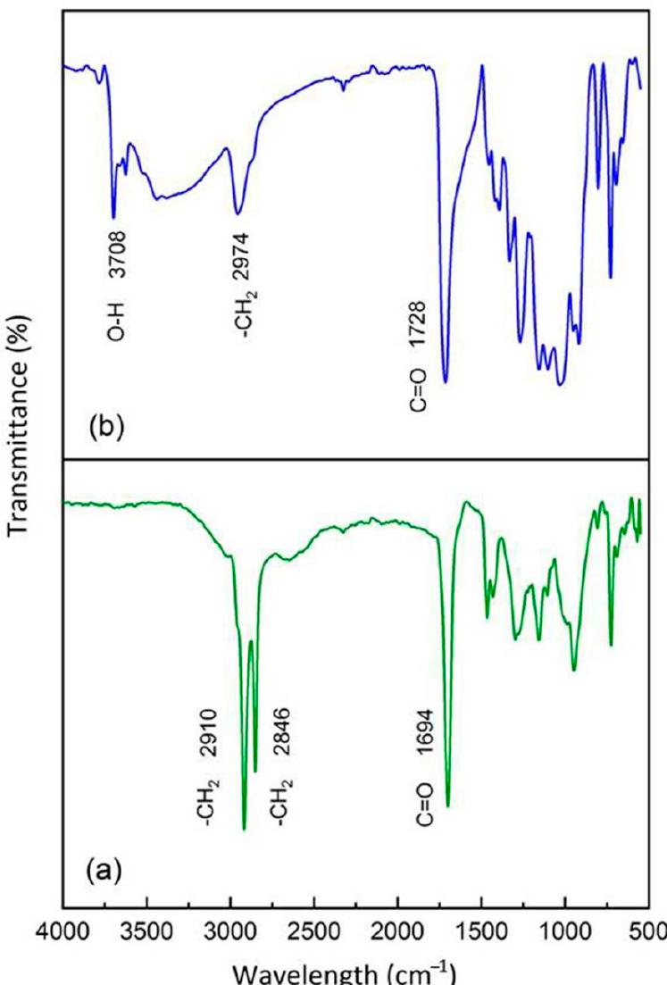 Fi-ir spectra of the pbs/pbat/tps composites (a) tps36/24