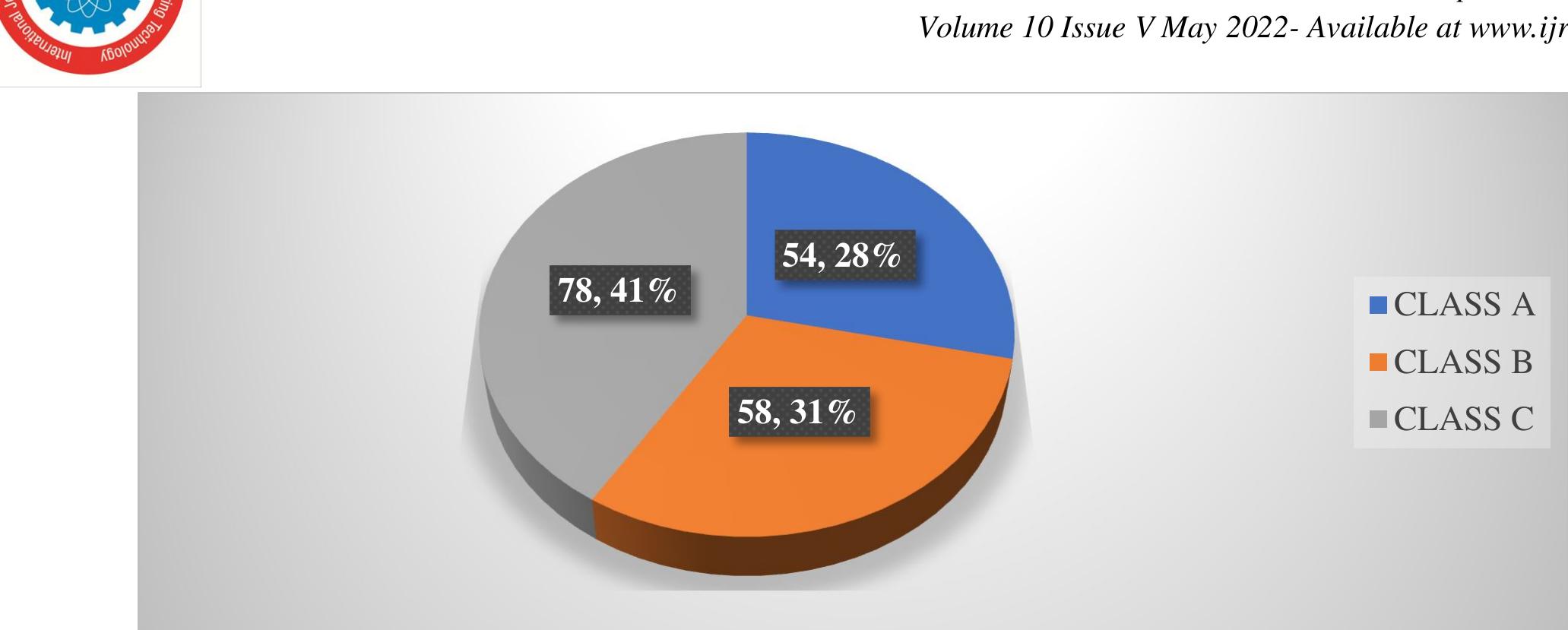 Abc analysis pie chart