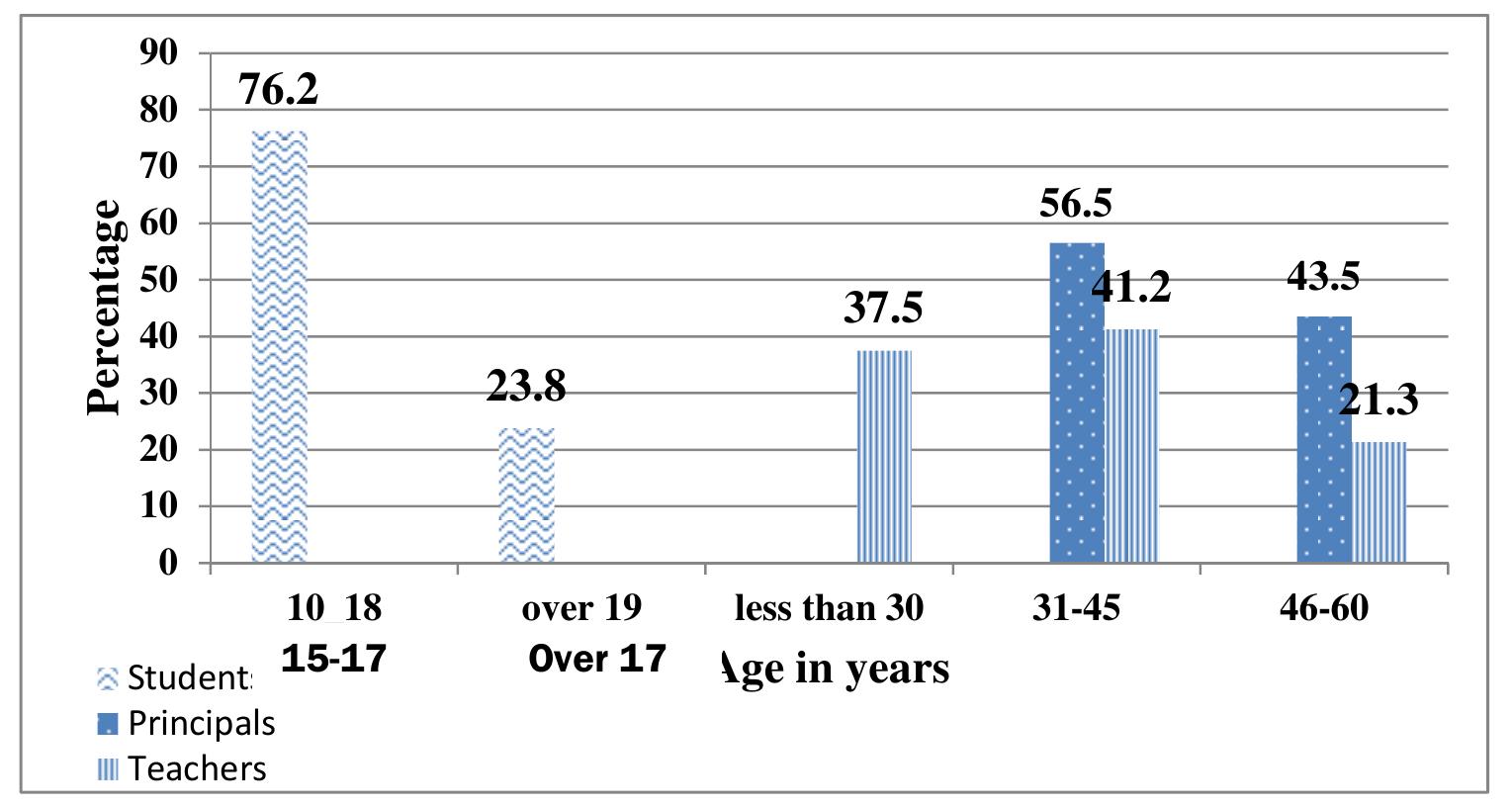 (PDF) Influence of Laboratory Facilities on Students’ Performance in ...