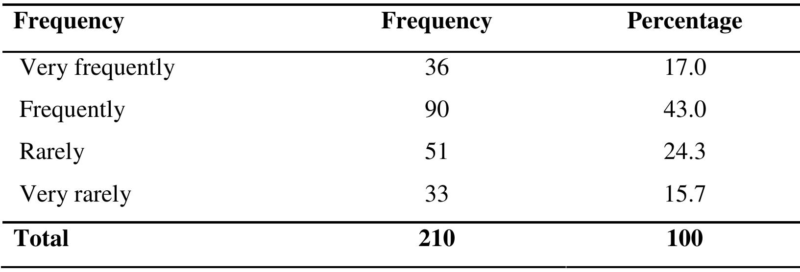 (PDF) Influence of Laboratory Facilities on Students’ Performance in ...