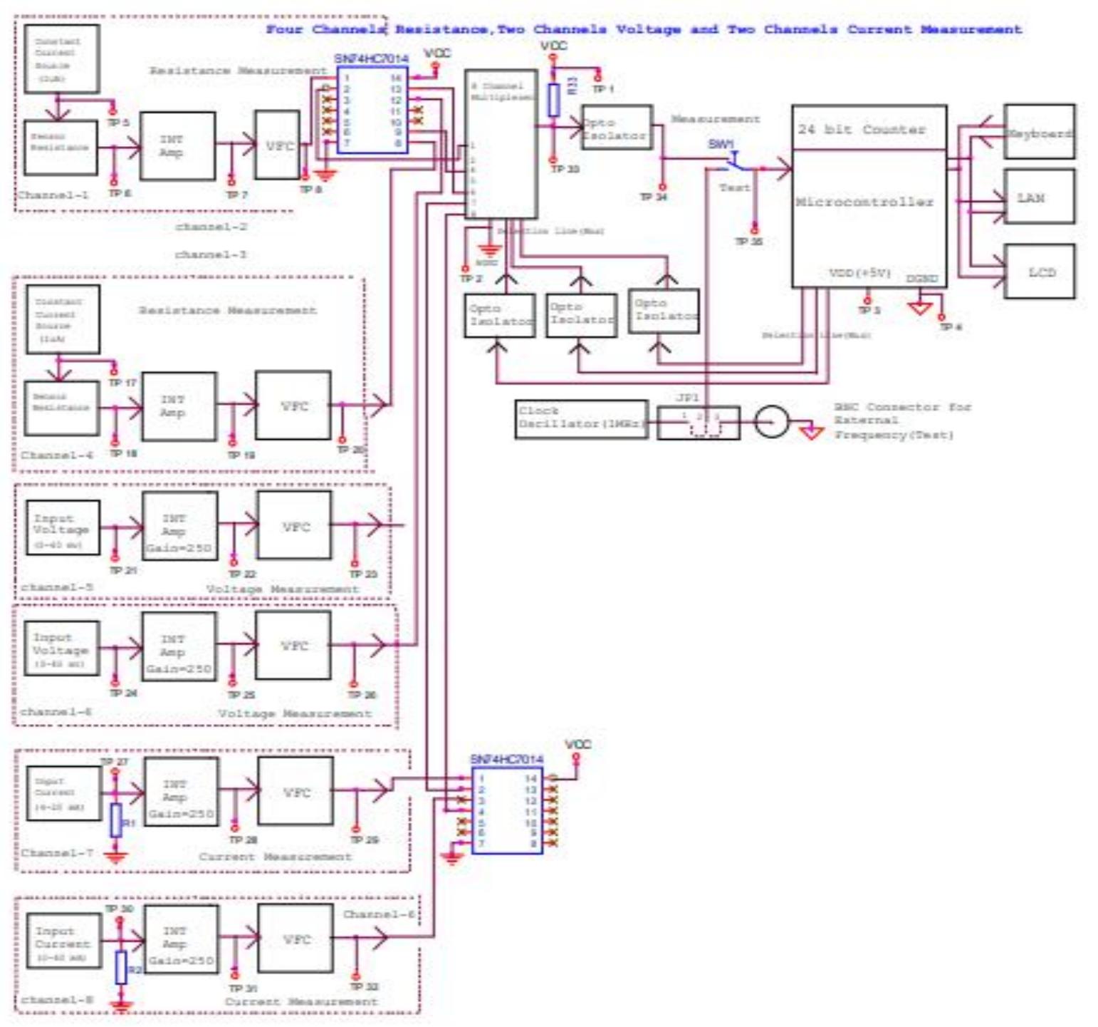 Block diagram of multichannel data acquisition system