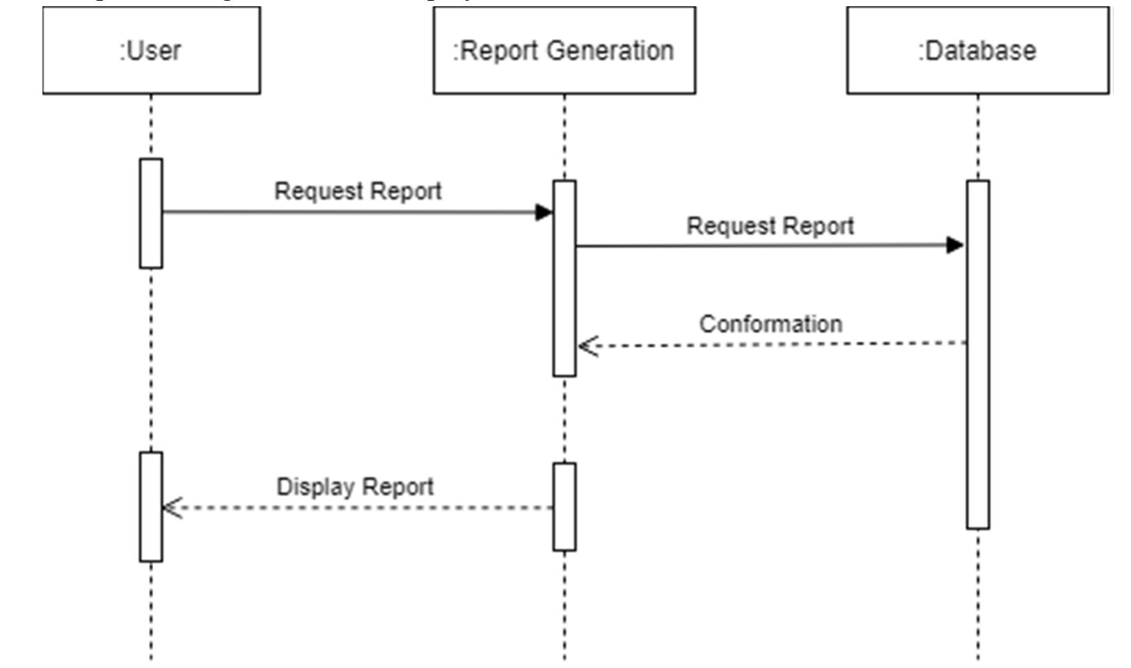 1 uml sequence diagram for report generation it represents