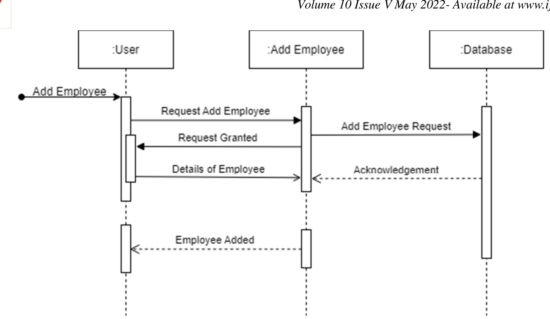 2 uml sequence diagram for add client xvii. conclusions