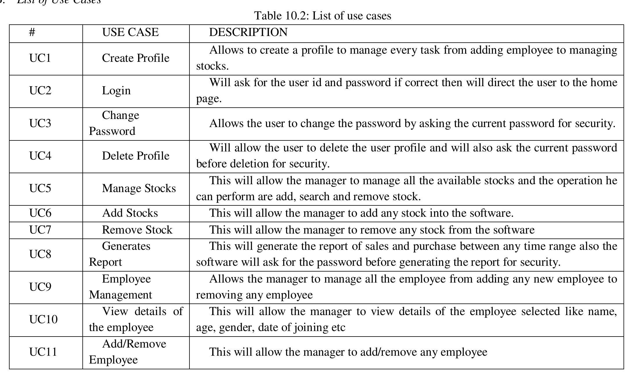3: mapping functional requirements to use cases table 10.1: