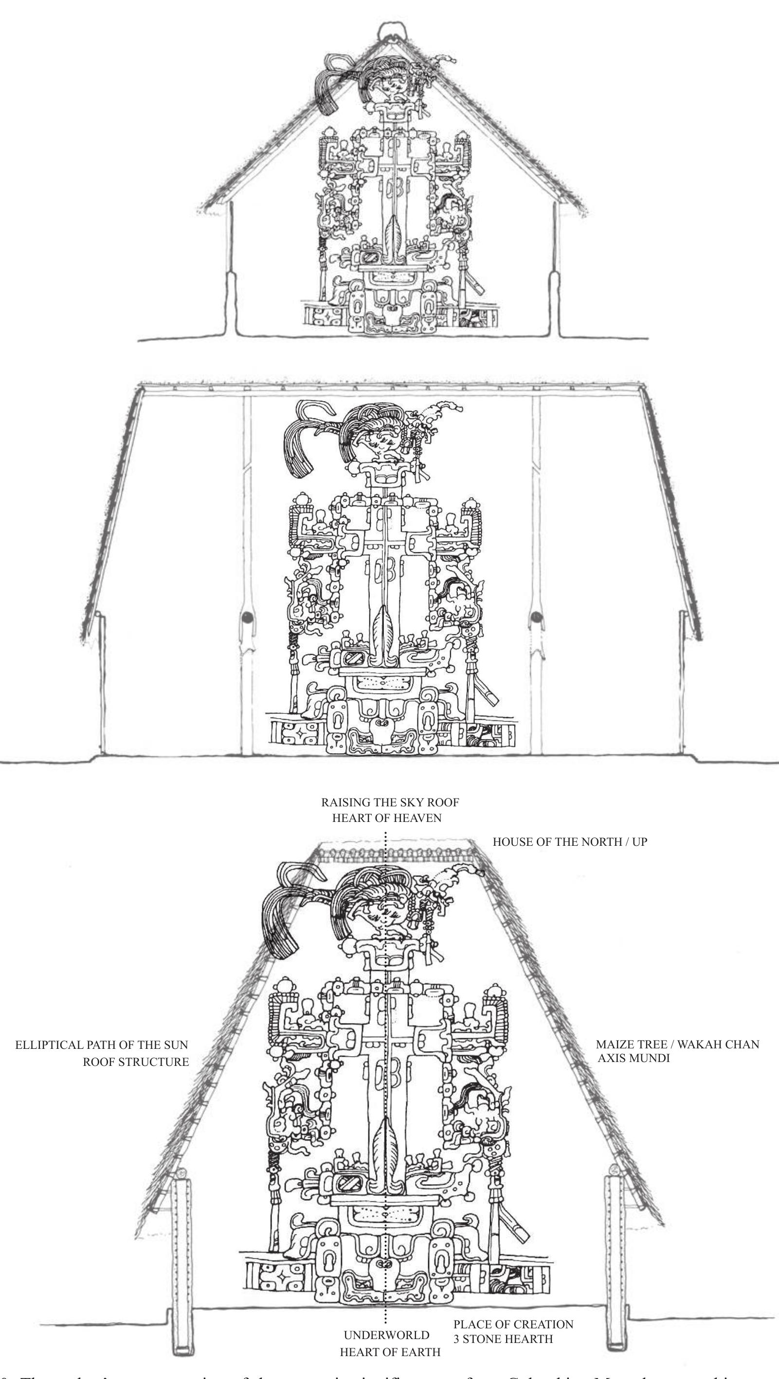 Figure 47 - CASAS DE PAJA: Maya House Architectures,
