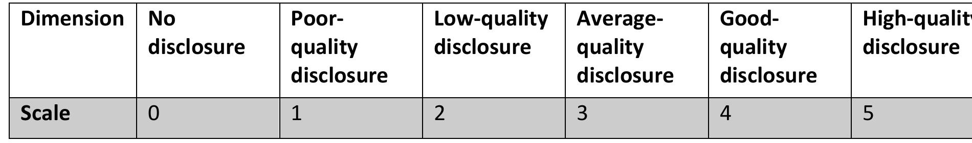 3: disclosure rating scale for the three dimensions of sr