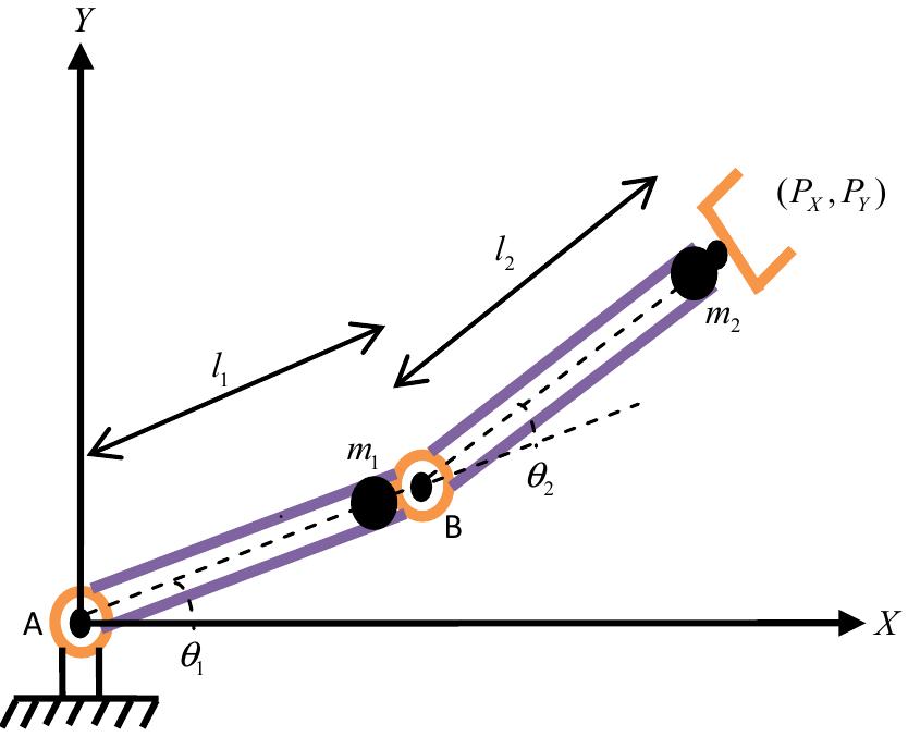 Model of robotic manipulator robotic manipulators are of
