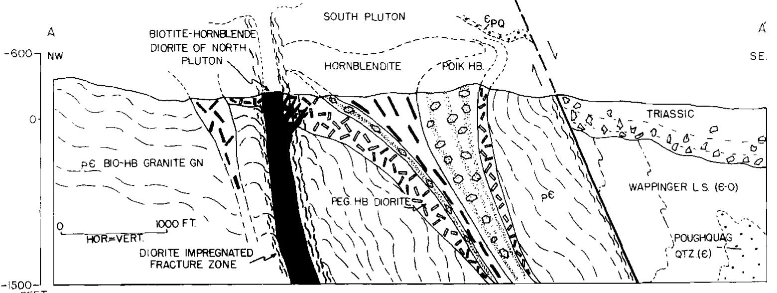 (PDF) The Ramapo Fault System in New York and Adjacent Northern New ...