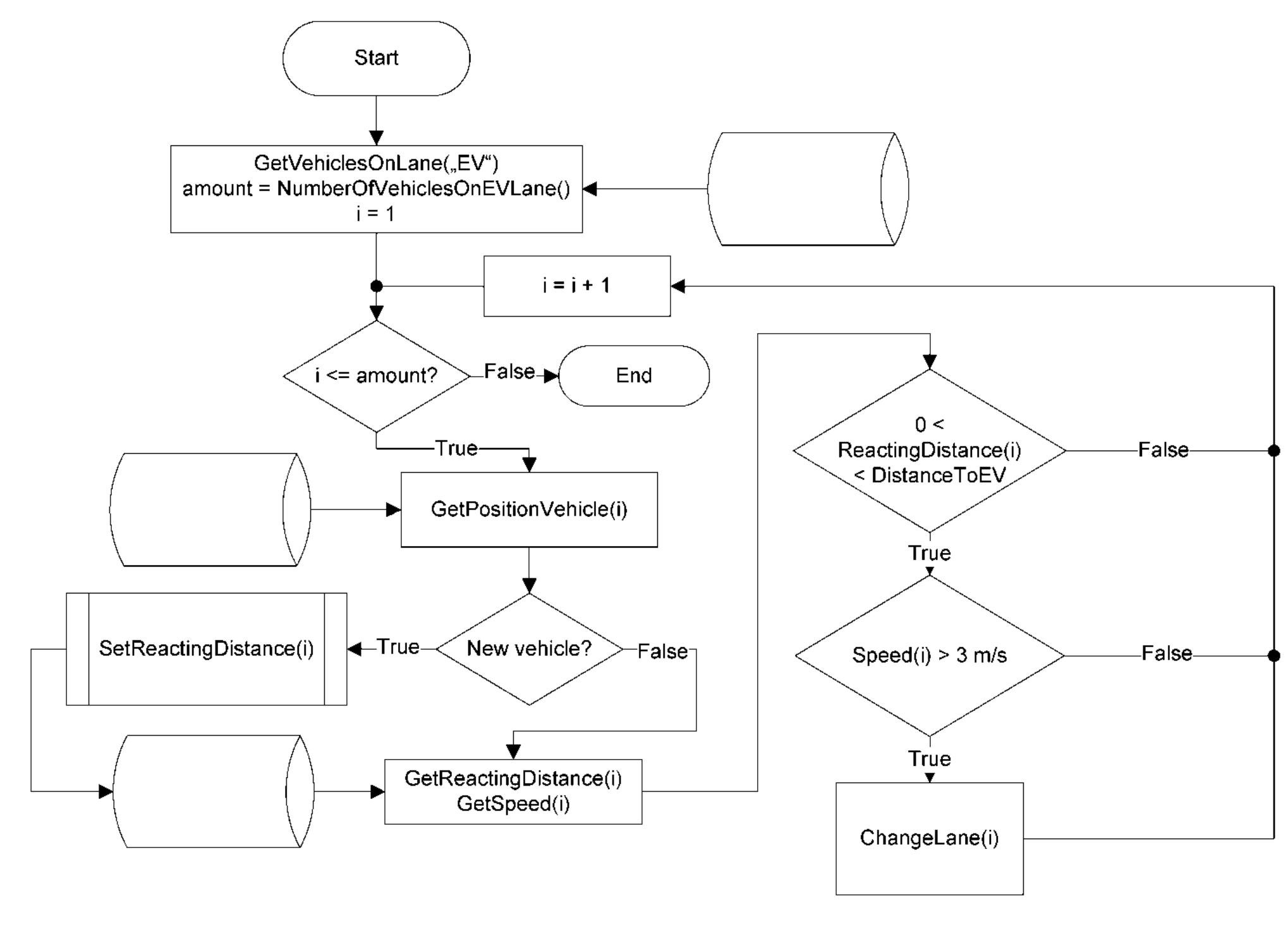 -5: flowchart showing the model “iv behavior”