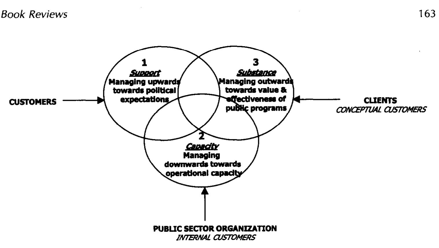(PDF) Creating public value: Strategic management in government ...