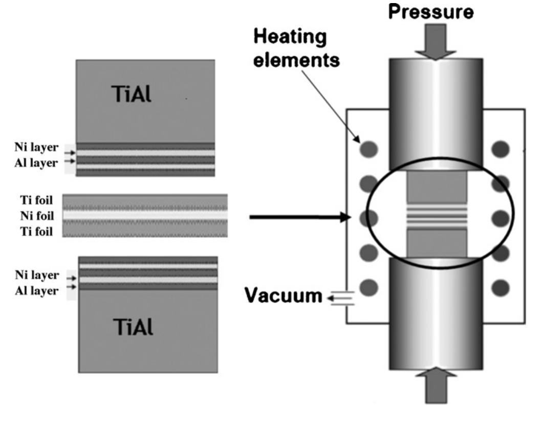 Schematic illustration of the diffusion bonding process.