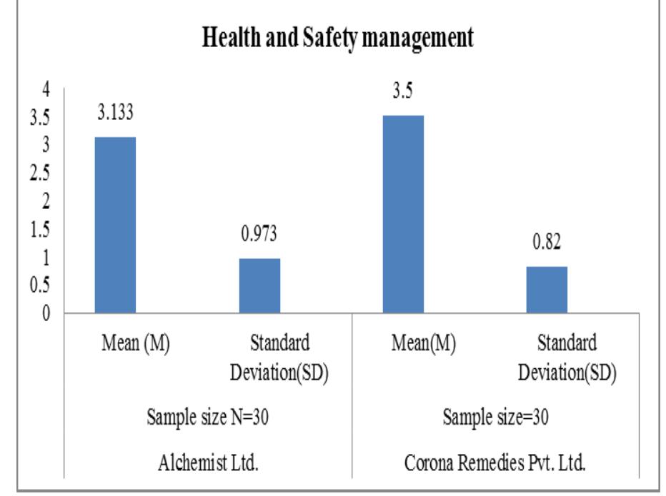 Health and safety management system