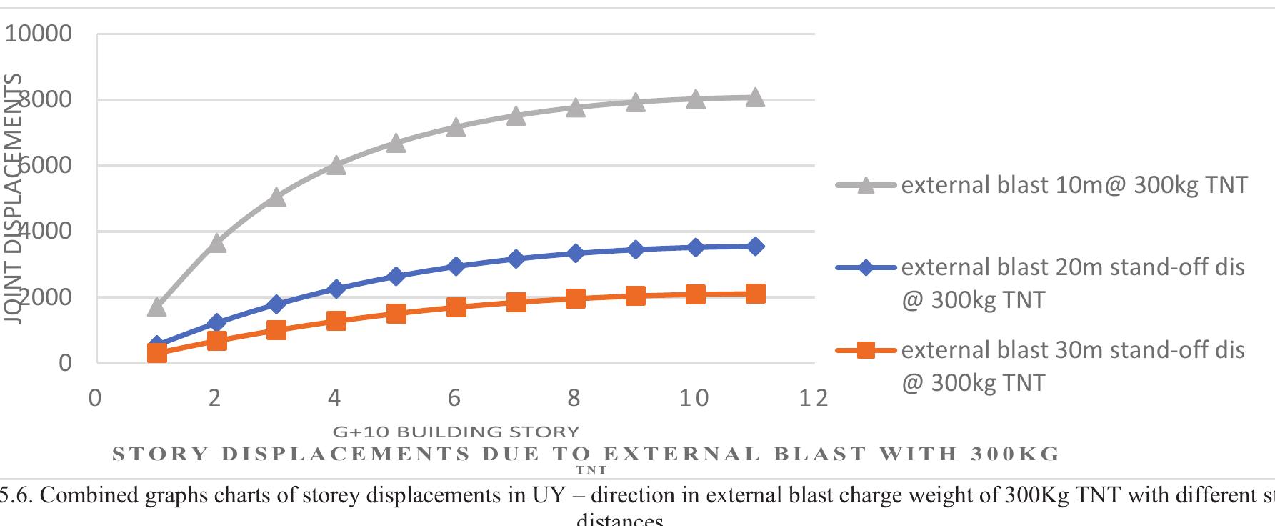Figure 8 - Analysis of Reinforced Concrete Framed Structure
