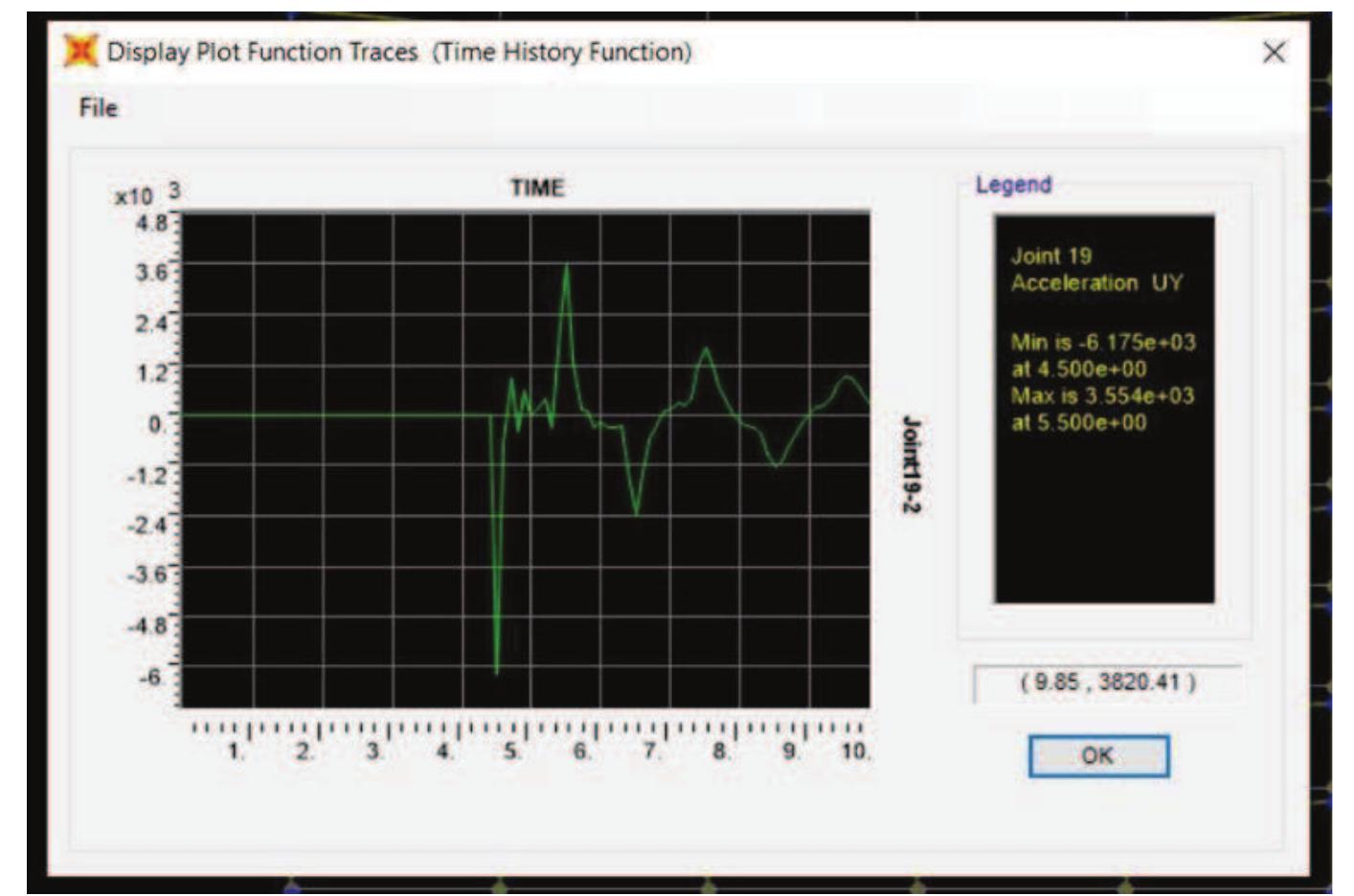 8 Plot Function Of Acceleration Vs Time 5562