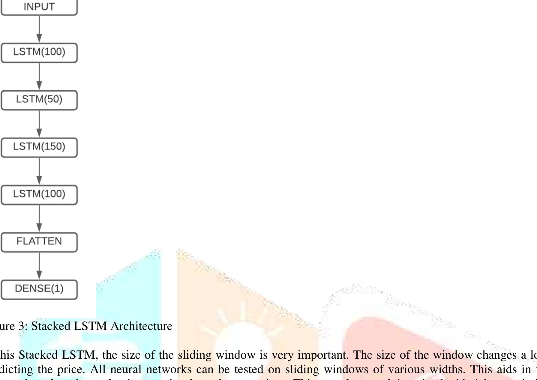 The stacked lstm network as shown in figure 3, provides good