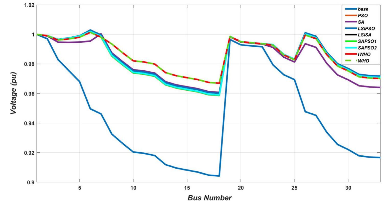‘ig. 16. voltage profile for ieee-33 bus test system. fig.