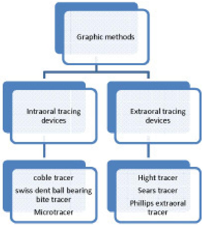 (PDF) An insight into gothic arch tracing