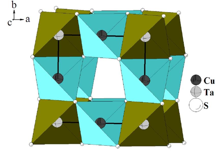 Unit cell diagram of cu3tas. show the stacking of the cus4