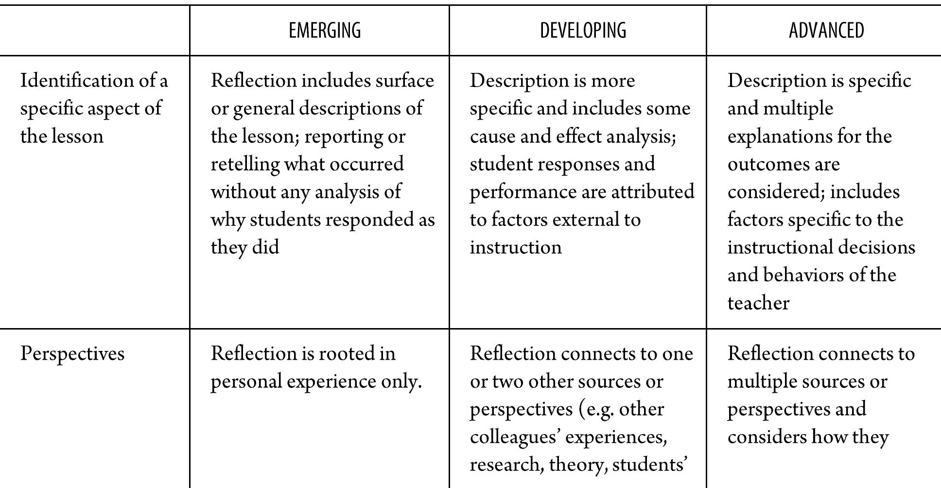 Appendix a. reflection rubric allen, k., brodeur, k.,