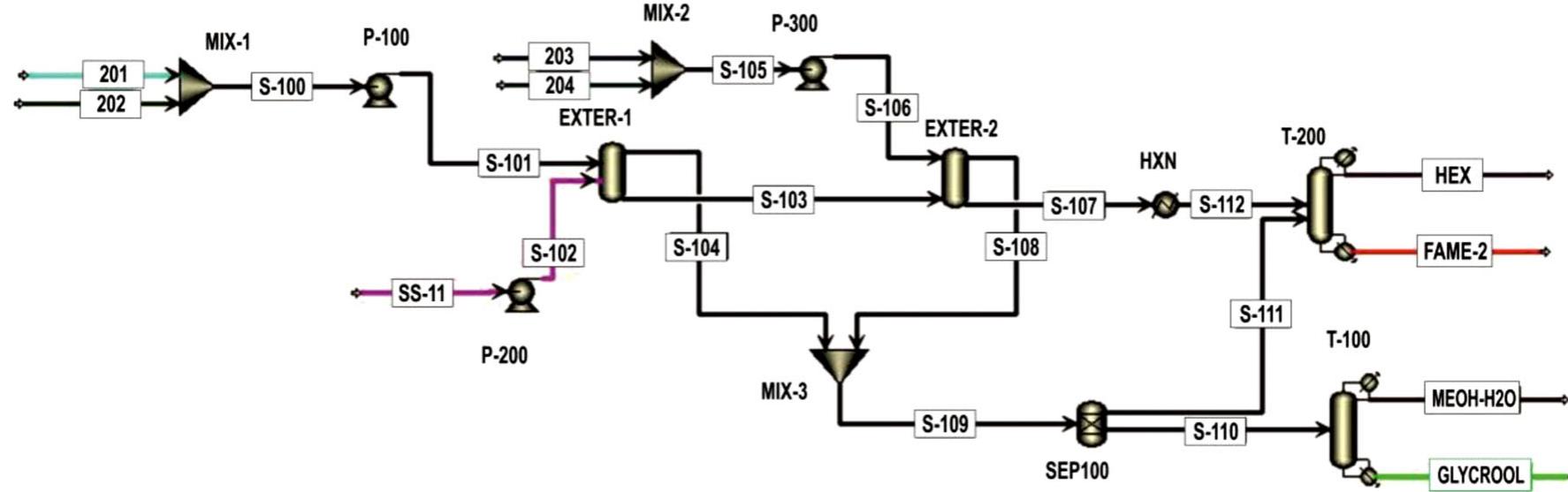 -igure 6 = acid catalyst process using hexane extraction