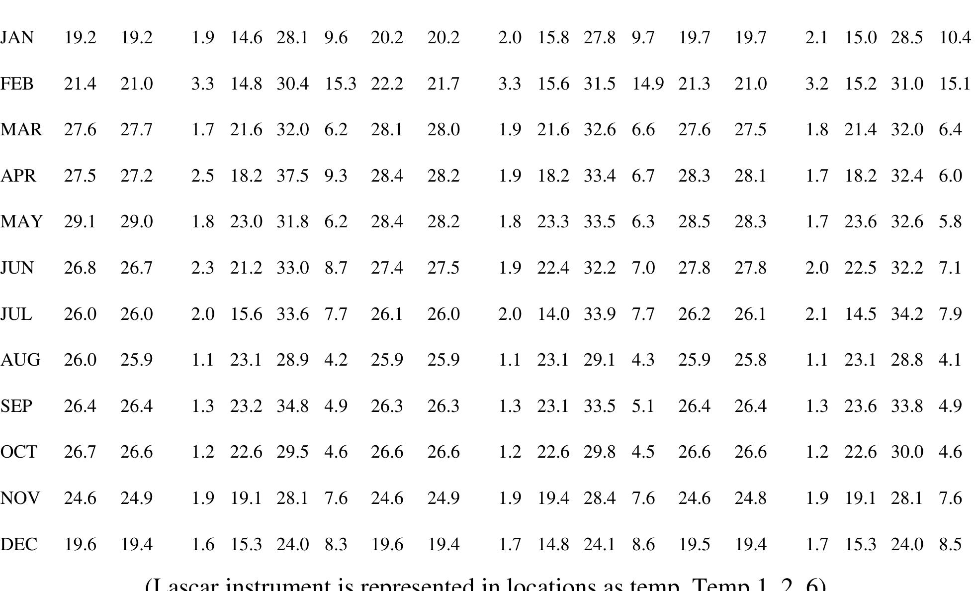 Mean median std min max cv mean median std min max cv mean