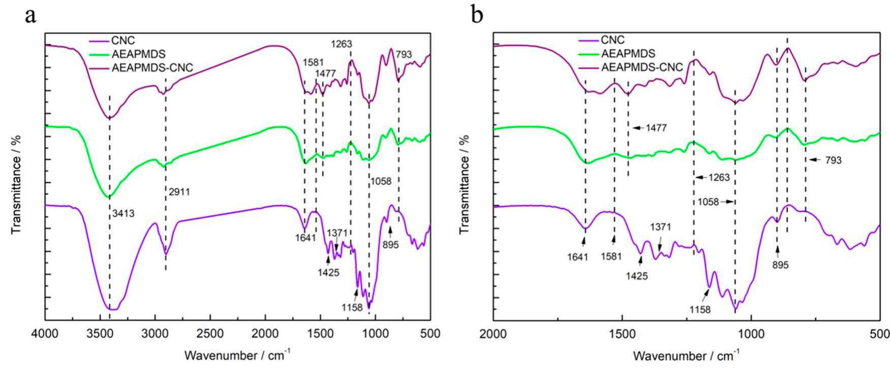 The ftir spectra of the cnc, aeapmds, and aeapmds-cnc in the