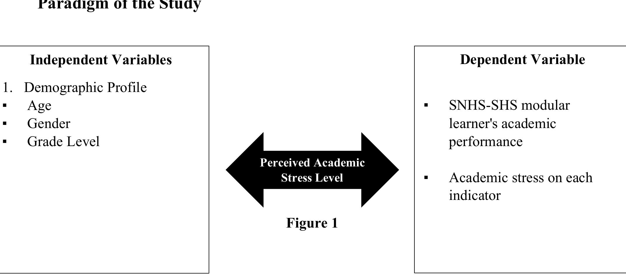 (PDF) Academic Stress and Its Impact to Senior High School Leaners in ...