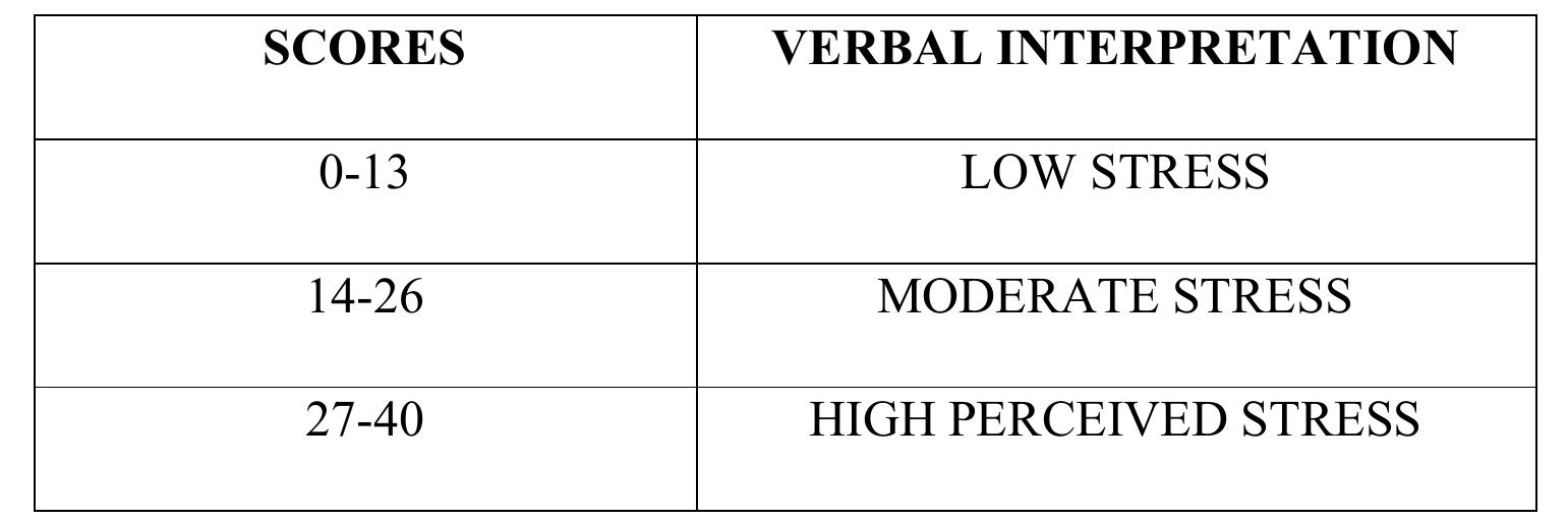 (PDF) Academic Stress and Its Impact to Senior High School Leaners in ...