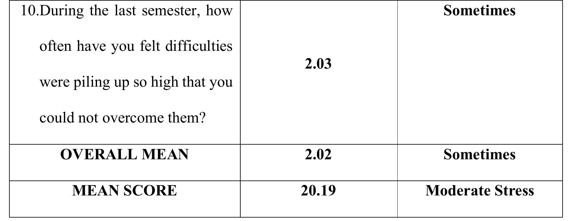 (PDF) Academic Stress and Its Impact to Senior High School Leaners in ...