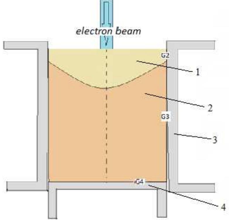 Diagram of the electron beam melting (ebm) process: (1)