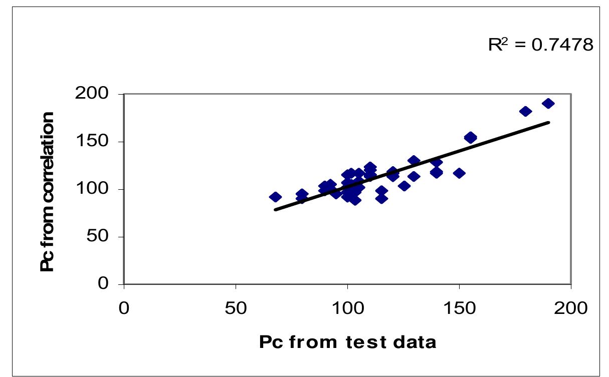 (PDF) Preconsolidation Pressure from Soil Index and Plasticity Properties