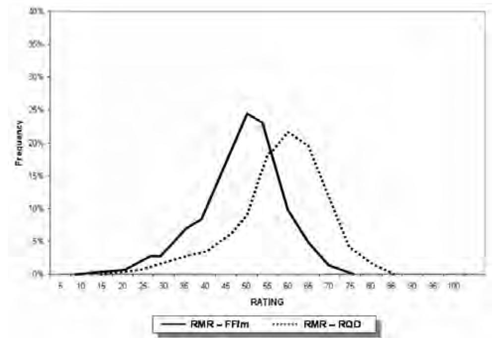 (PDF) Use of the Mining Rock Mass Rating (MRMR) Classification ...