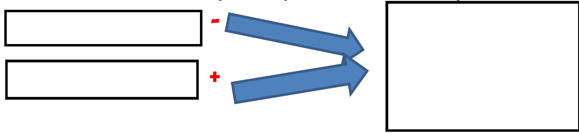 To better illustrate this relationship, a visual